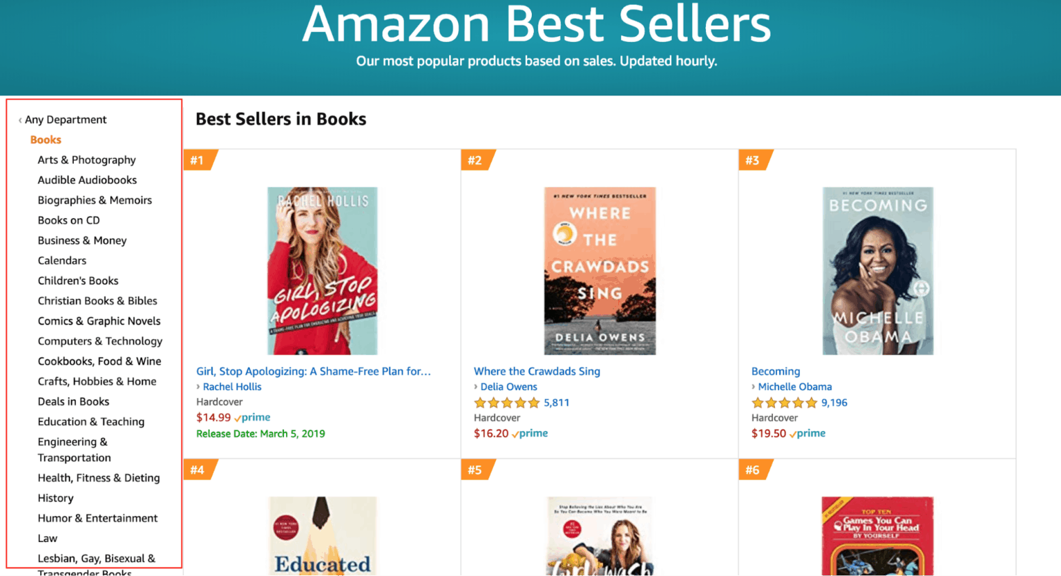 66 Intriguing Topics To Write About