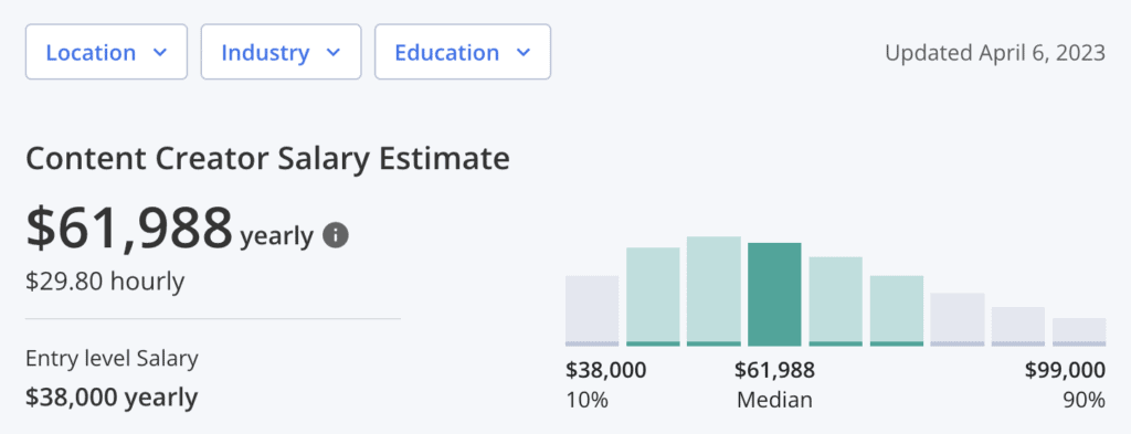 What is a Content Creator (And How to Become One in 2023?)
