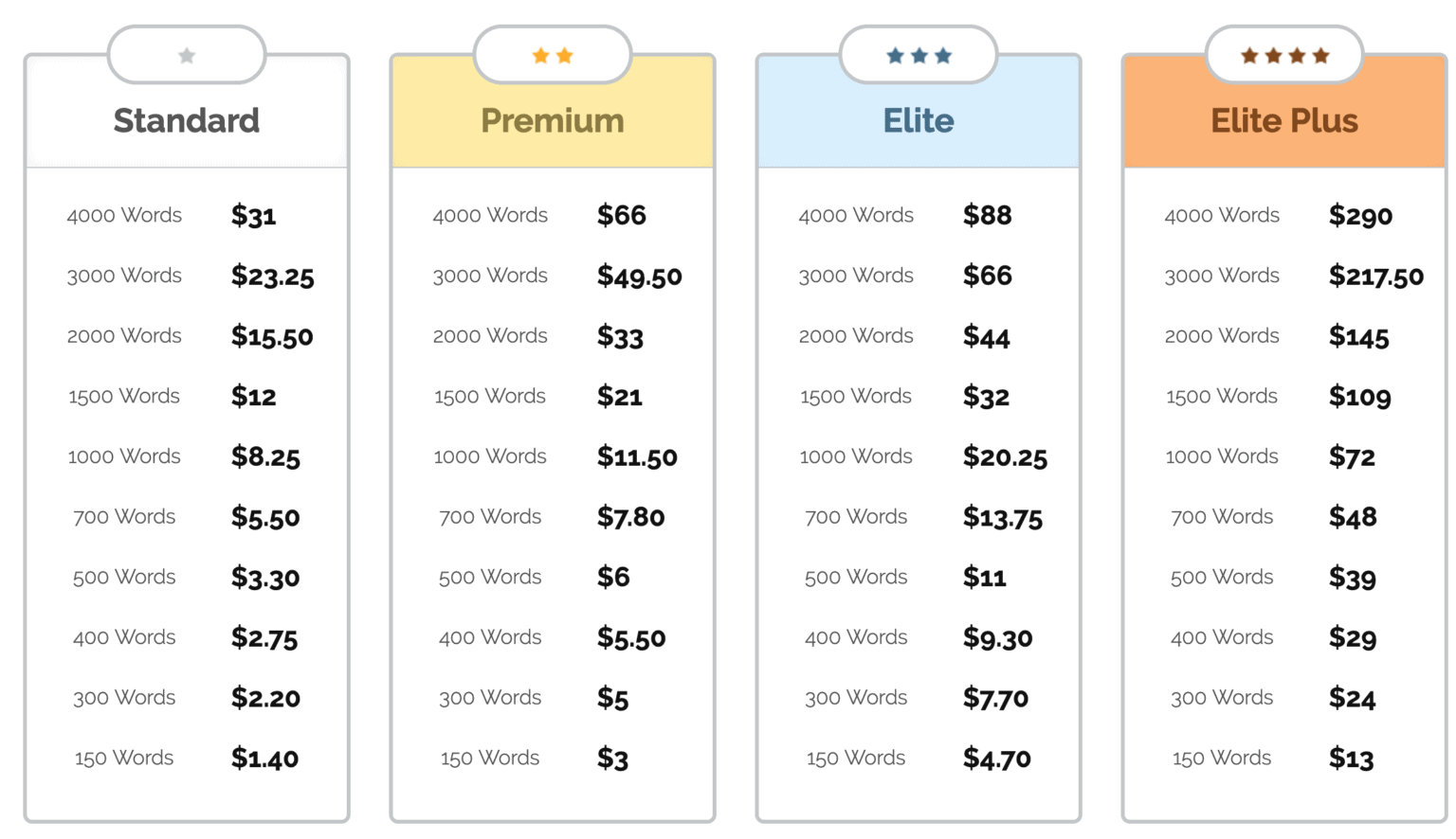 What is a Content Creator (And How to Become One in 2023?)