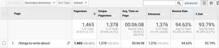 What is a Content Creator (And How to Become One in 2023?)