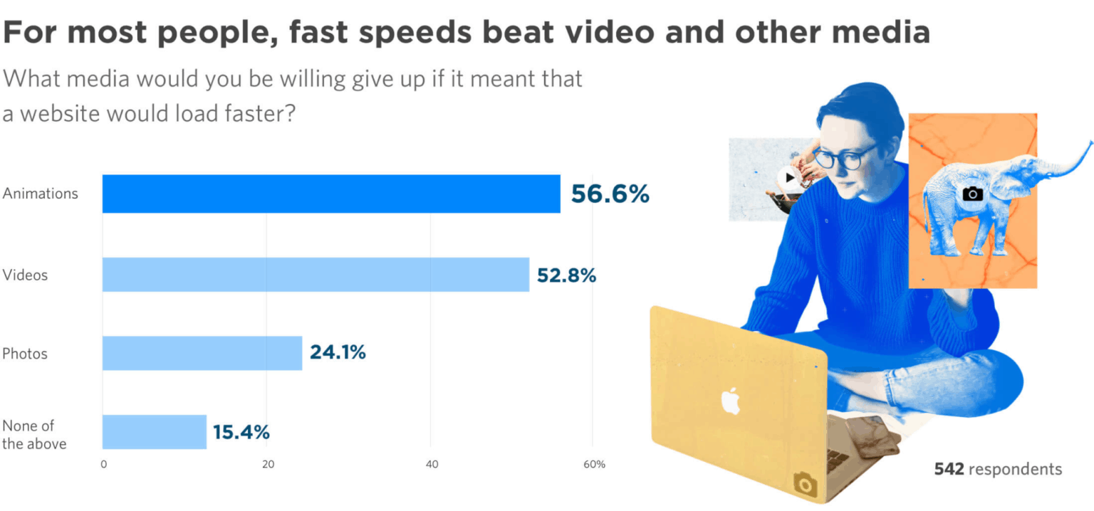 39+ Video Marketing Statistics