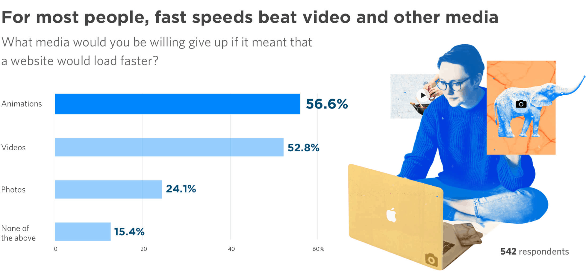 39+ Video Marketing Statistics