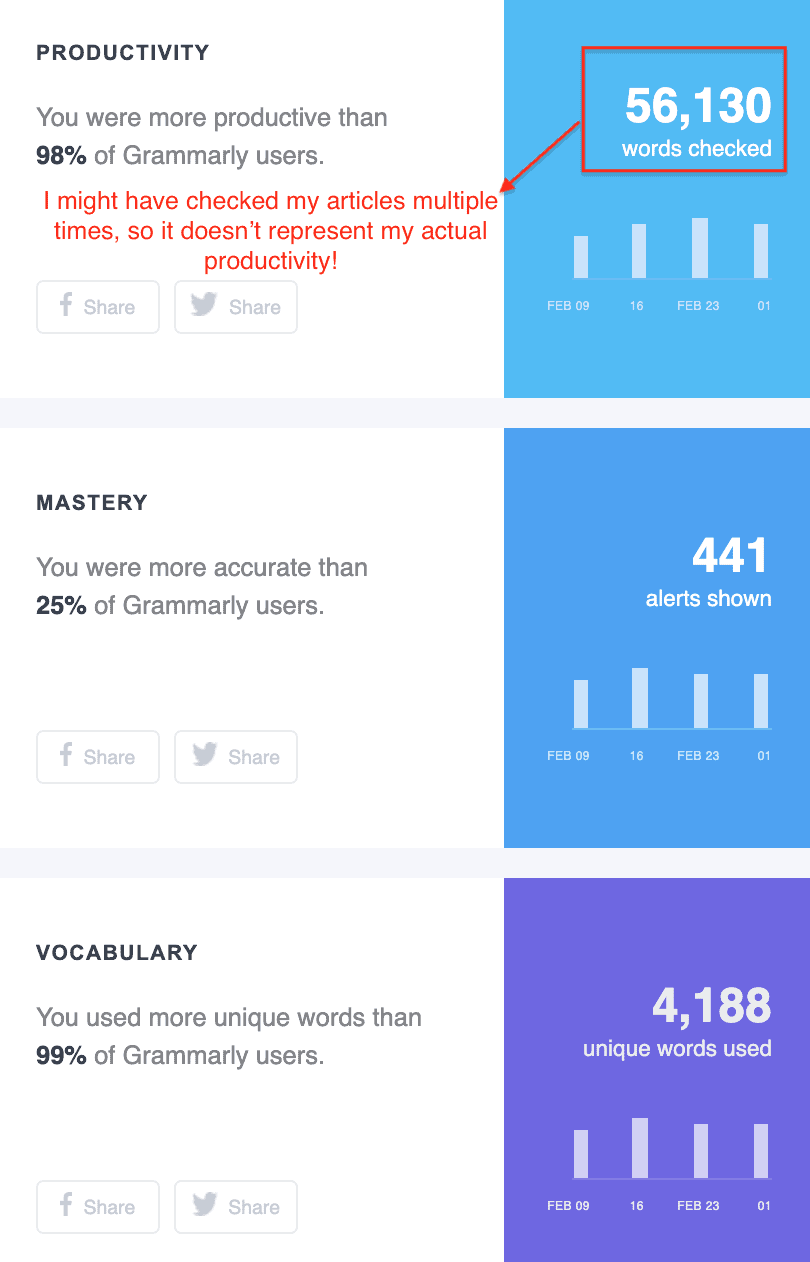 Is Grammarly Worth It: Grammarly Premium Review