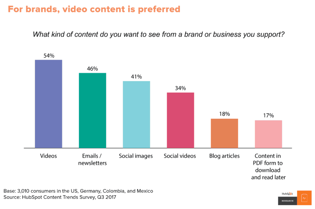 39+ Video Marketing Statistics