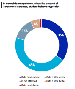 Average Screen Time Statistics For 2024