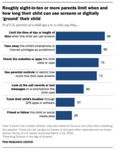 Average Screen Time Statistics For 2024
