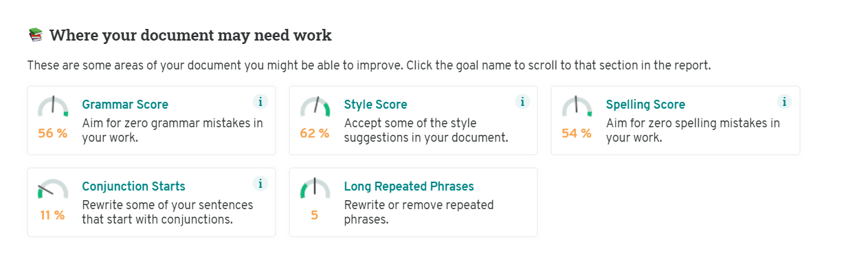 ProWritingAid Review