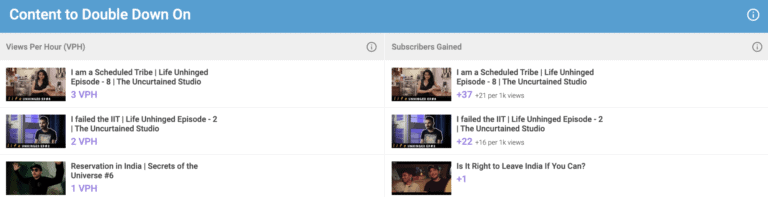 vidIQ Review: Is vidIQ Worth It?