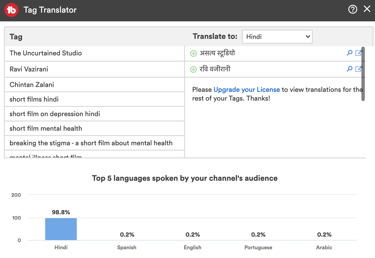 How To Use TubeBuddy: Review And Walkthrough