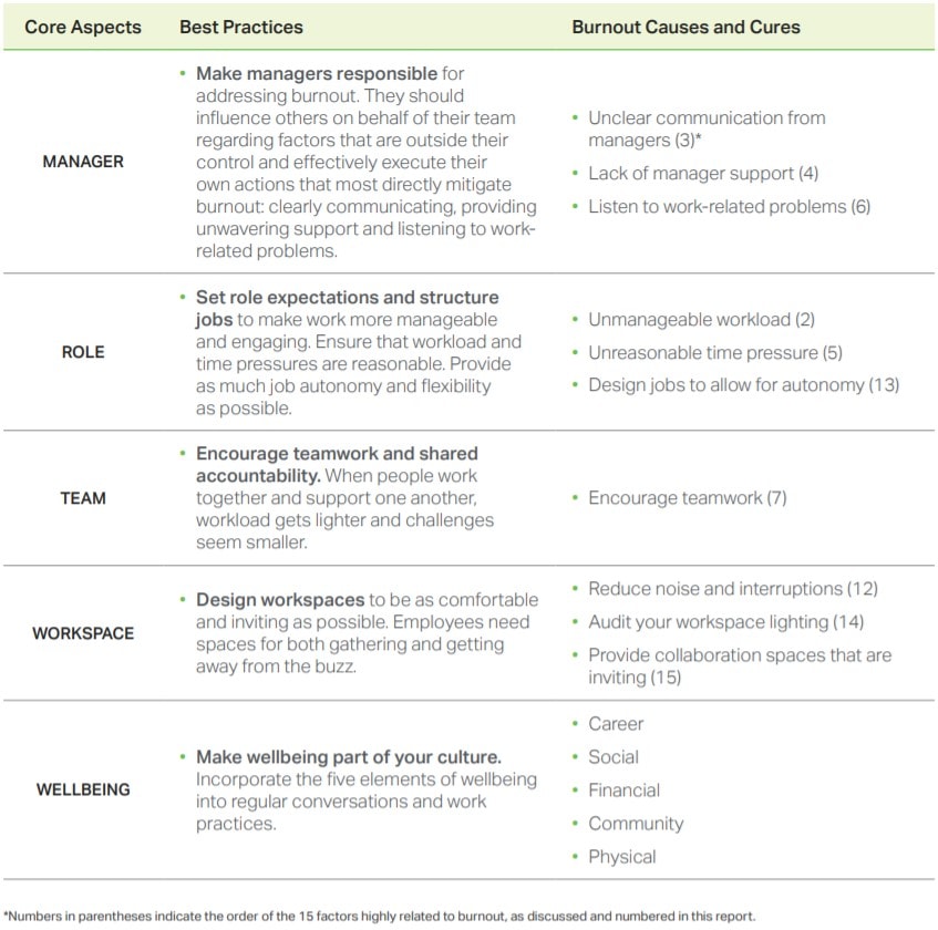 27 Compelling Work-Life Balance Statistics Relevant For 2021