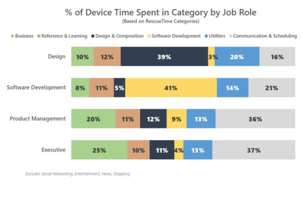 27 Compelling Work-Life Balance Statistics Relevant For 2021