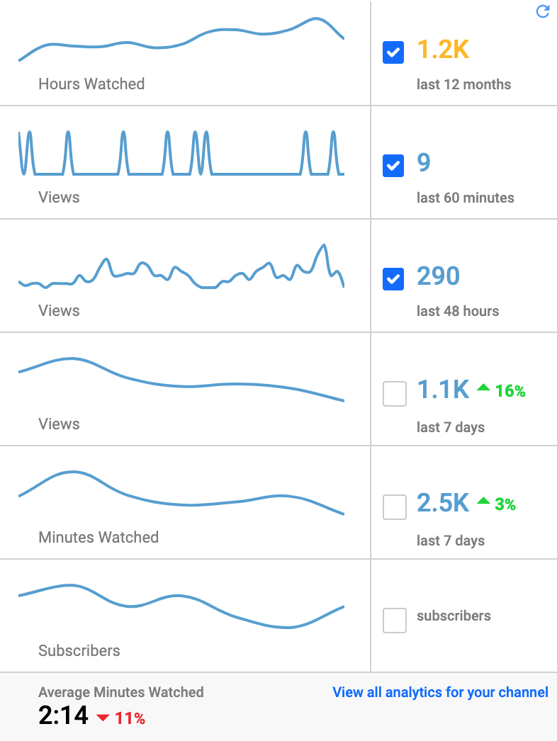 YouTube Monetization Requirements, YPP, And More