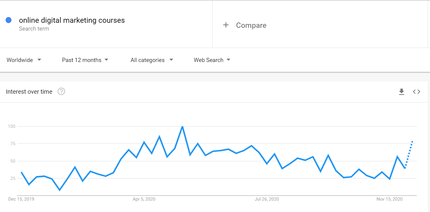 online course completion statistics – CollegeLearners.com online course completion statistics – CollegeLearners.com