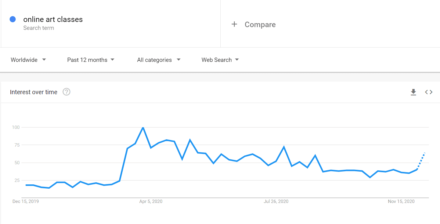 Online Course Completion Rates (And Other 2021 Learning Stats)