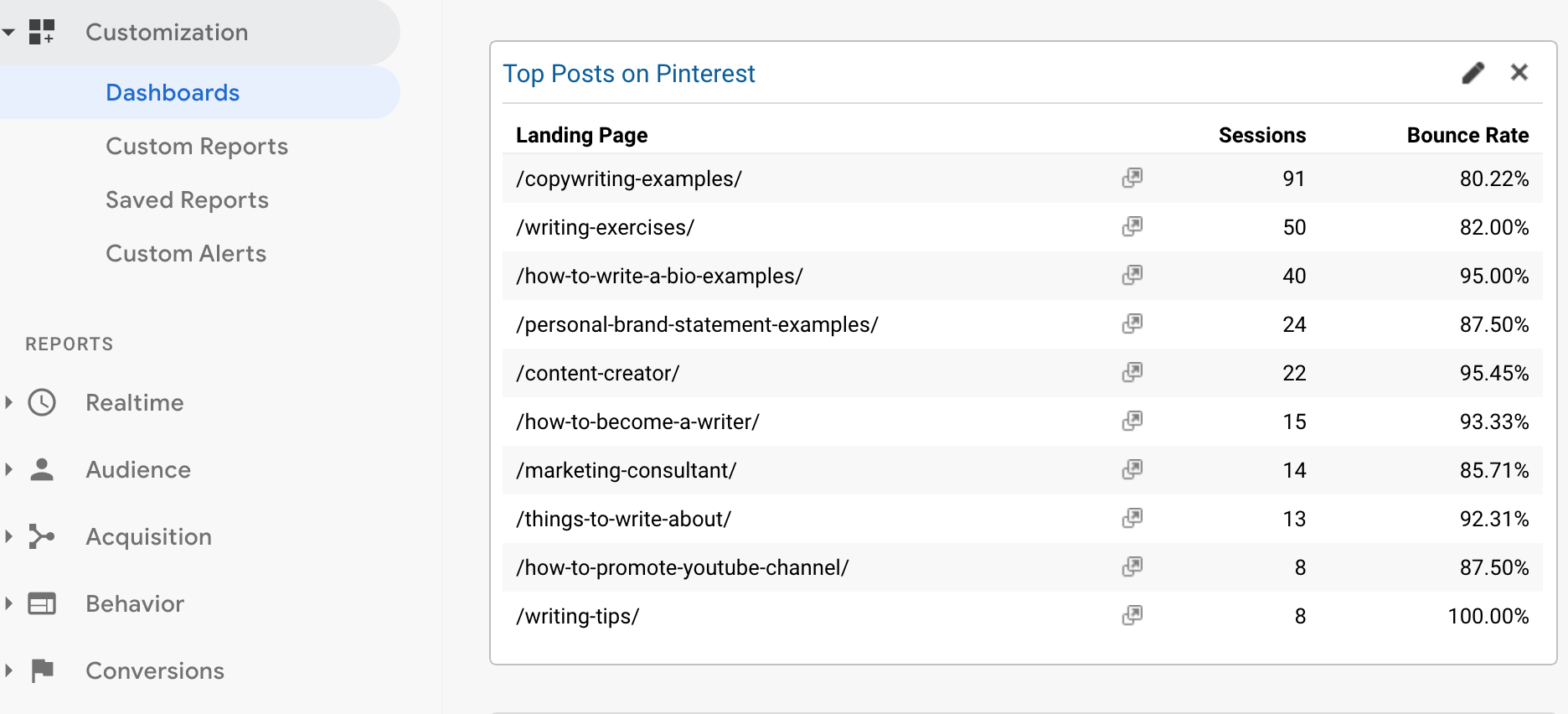 21 Top Content Creation Software
