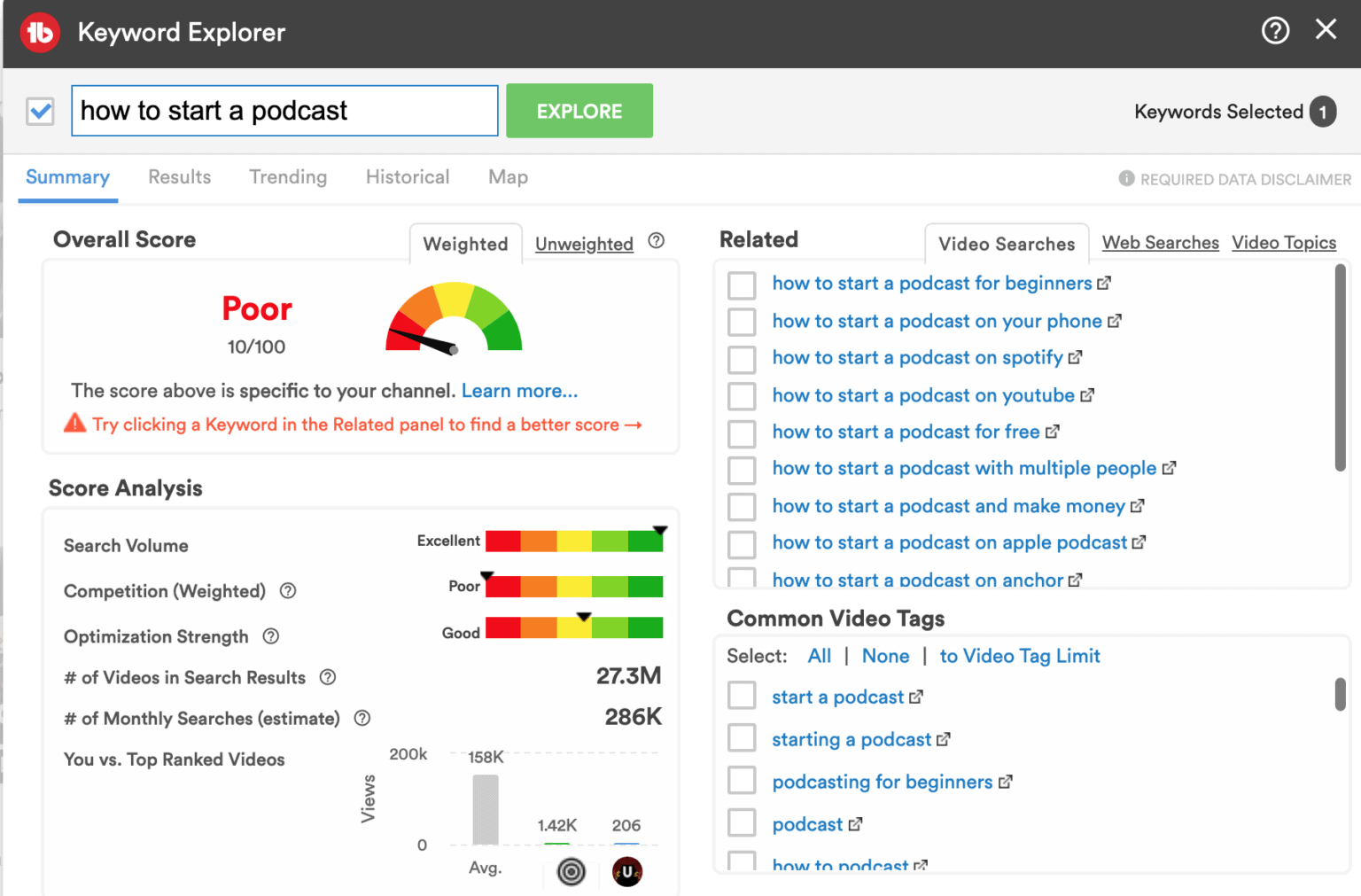 21 Top Content Creation Software