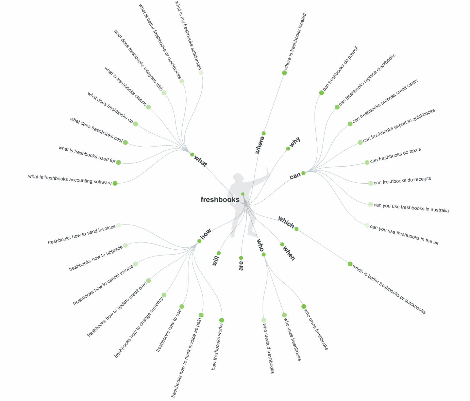 21 Top Content Creation Software