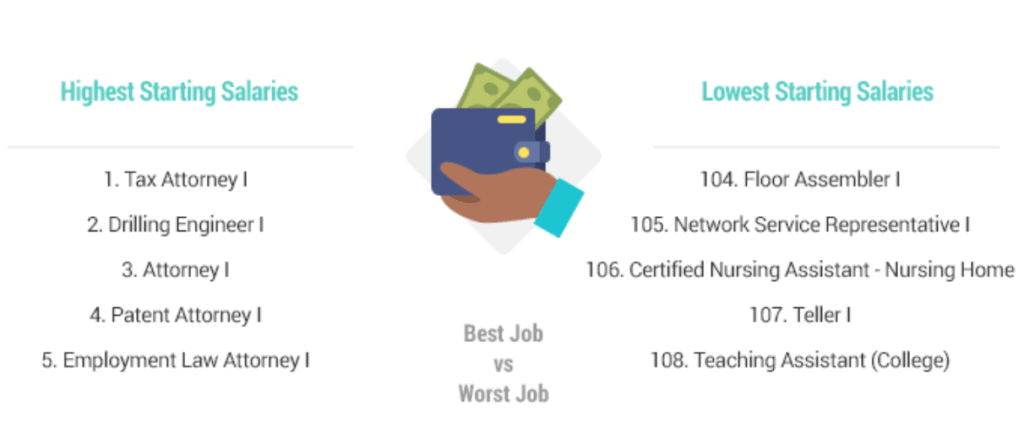 42 Essential Career Change Statistics for 2022