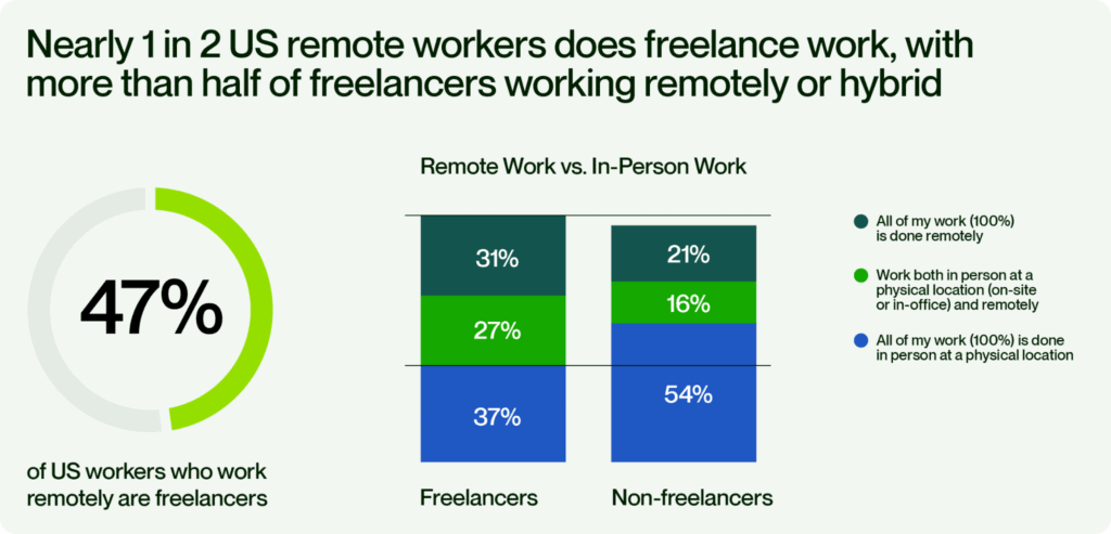 Types of Freelance Writing Jobs You Need to Know in 2023