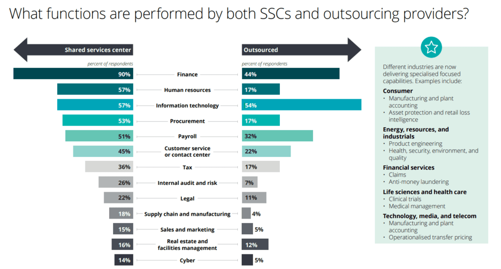 24 Outsourcing Statistics for 2023