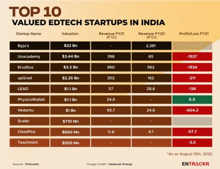 23 Edtech Industry Statistics for 2023