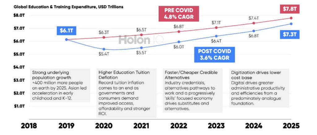 23 Edtech Industry Statistics for 2023
