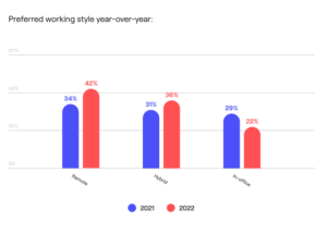 Remote Work Statistics 2023