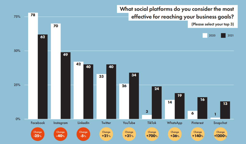 23 Branding Statistics You Need to Know in 2023
