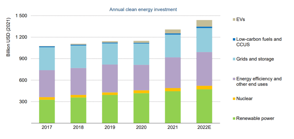Digital Sustainability Statistics, Facts, and Analysis