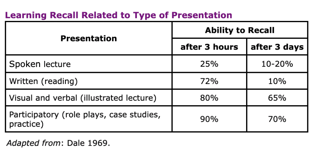 6 Benefits of Visual Learning